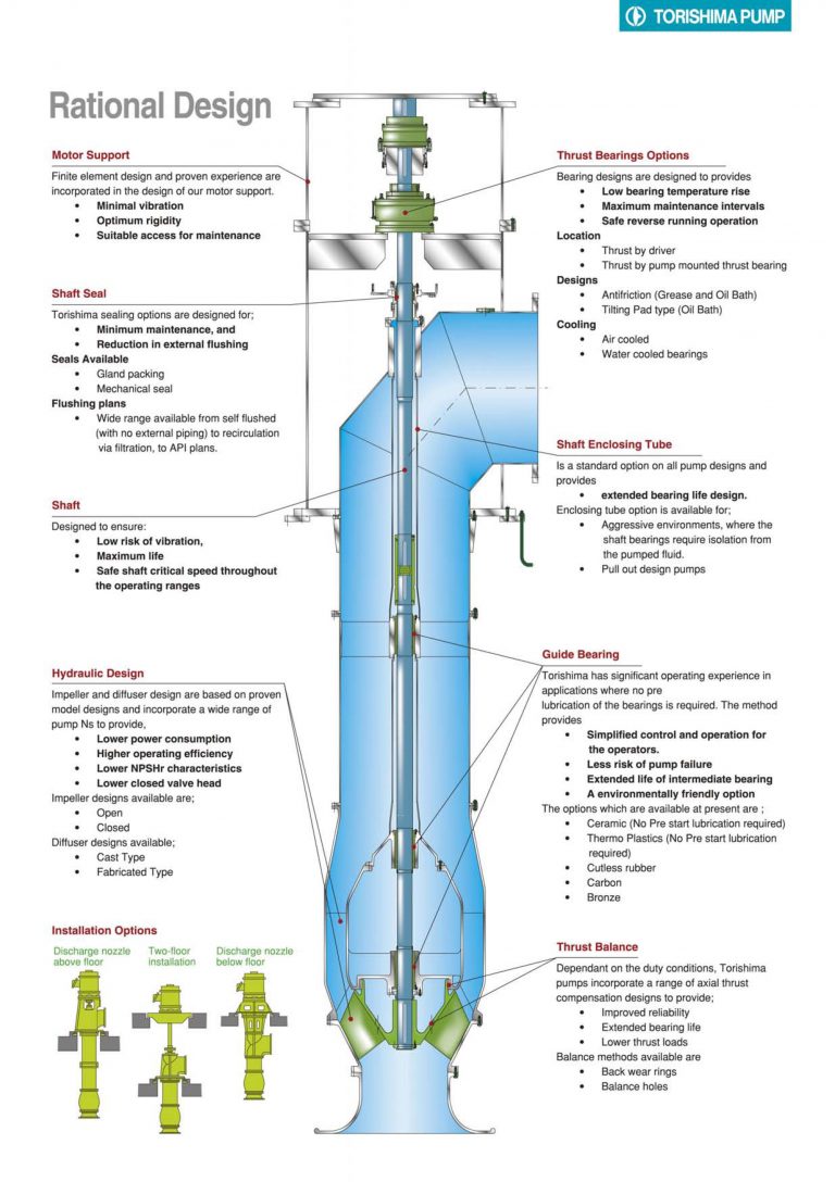 TORISHIMA PUMP MFG INDONESIA | Industrial Pump