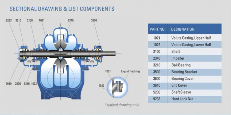 TORISHIMA PUMP MFG INDONESIA | Industrial Pump