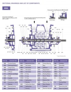 TORISHIMA PUMP MFG INDONESIA | Industrial Pump