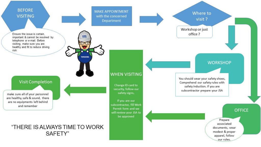TORISHIMA GUNA INDONESIA | Industrial Pump